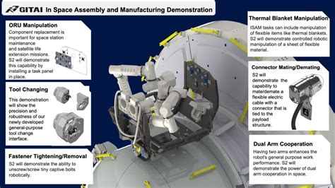 Gitai Completes Fully Successful Technology Demonstration Outside The