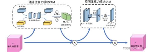 毕业设计选题 基于深度学习的车辆目标跟踪算法系统 Yolo Python 卷积神经网络 人工智能 机器学习基于深度学习毕业设计 Csdn博客