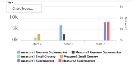 Change Y Axis Labels Font Size In Jasper Multi Axis High Charts