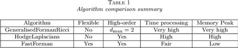 figure 1 from an efficient set theoretic algorithm for high order