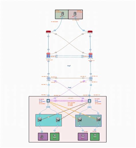 Mohamed Elmojtaba Elhaj On Linkedin Ccna Ccnp Vlan Pnet Lab Share Cisco