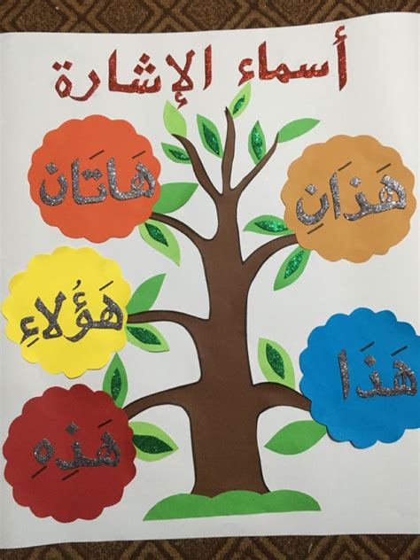 أسماء الإشارة في اللغة العربية