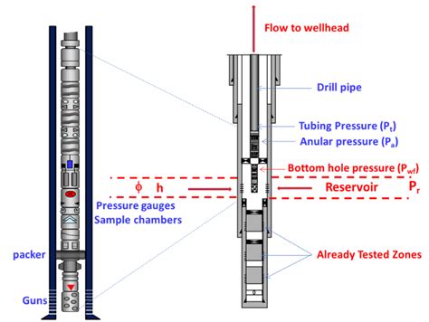 Well Test Analysis Course At Holly Brough Blog