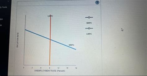 solved the following graphe plot the long run equilibrium