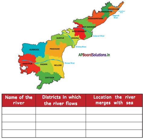 Ap Board 5th Class Evs Solutions 6th Lesson Every Drop Is Precious Ap