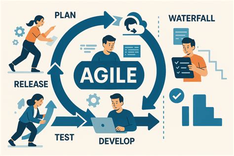 애자일 프로세스agile Process 네이버 블로그