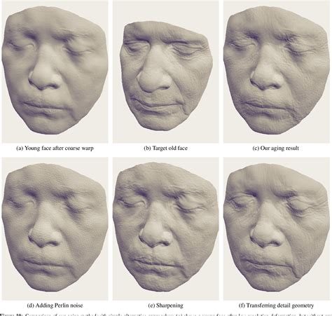 Figure 2 From A Statistical Model For Synthesis Of Detailed Facial Geometry Semantic Scholar