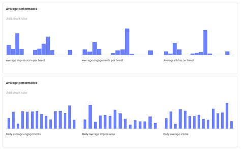 11 Buffer Features For Better Social Media Management Zapier