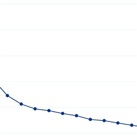 Scree Plot For Factor Analysis Of All Risk Factors Download