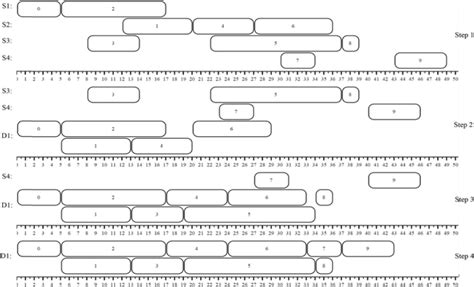 Schedule Map Of The Sample Workflow Constructed By The Cca Algorithm 27 Download Scientific