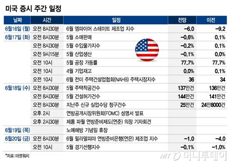 연준 금리 동결 확실시올해 2번 인하 전망 바뀔까 이번주 美 증시는