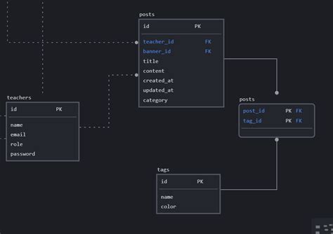 Github Maoleng Manage Dormitory App Phần Mềm Quản Lý Kí Túc Xá Sản Phẩm Của Cuộc Thi It Got
