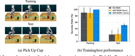 Figure 4 From Guide Your Agent With Adaptive Multimodal Rewards Semantic Scholar