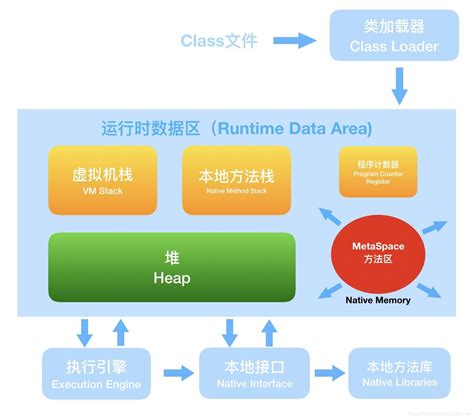 你知道 jvm 的方法区是干什么用的吗？ 知乎