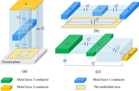 Figure 12 From Timing Aware Fill Insertions With Design Rule And Density Constraints Semantic