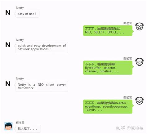 13w字!腾讯高工手写 Netty速成手册”,3天能走向实战 知乎 13w字!腾讯高工手写 Netty速成手册”,3天能走向实战 知乎