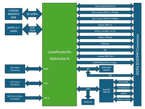 Lattepanda Mu Review Part 1 An Intel N100 Compute Module Tested With Windows 11 Carrier