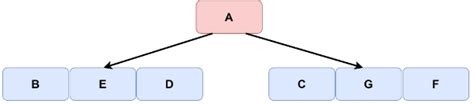 Construct Full Binary Tree Using Its Preorder Traversal And Preorder