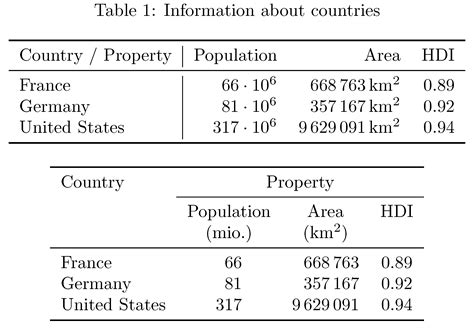 Formatting Is There A Semantic Way To Typeset Table Headers In Latex