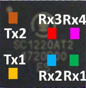 IEEE Bf Wi Fi Sensing Standard RF Data Sensor Technology