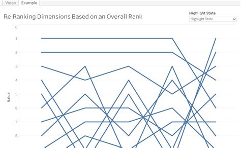 Tableautiptuesday Re Rank Metrics Based On The Overall Rank Andy