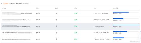 Redis Key分布redis集群key分布 Csdn博客
