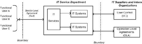 Figure 1 From Cosmic Functional Size Measurement Of Cloud Systems Semantic Scholar