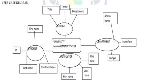 University Management System Pptx