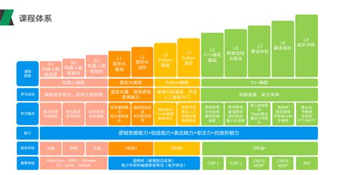 新东方python编程少儿课程 新东方网