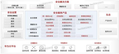 hcip学习笔记 云安全服务规划 6 hcip安全 csdn博客