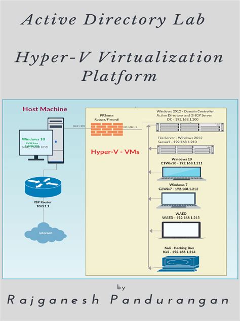 Active Directory Lab Hyperv Manual Pdf