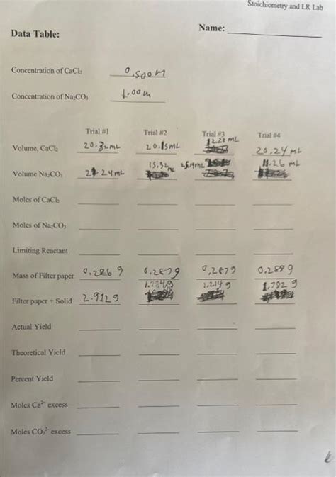 solved data table stoichiometry and lr lab calculations