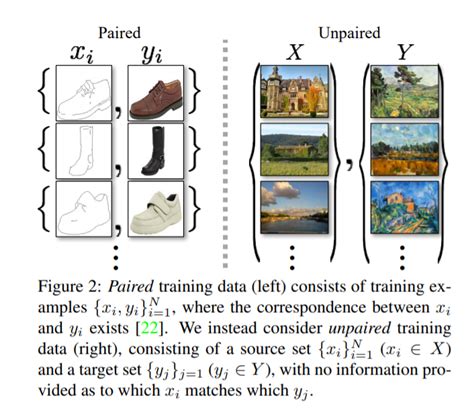 unpaired image to image translation using cycle consistent adversarial networks 吖～ 博客园
