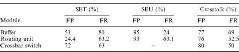 Table 3 From Please Scroll Down For Article International Journal Of Electronics Designing Fault