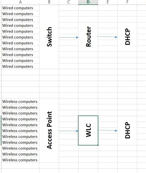 Solved DHCP For Wired And Wireless Devices Experts Exchange