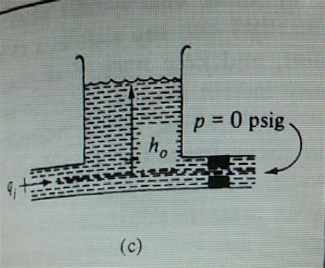Solved THE QUESTION IS NOT INCOMPLETE THE PROBLEM AND THE Chegg