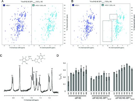 Fig S8 Eif4em 7 Gtp4e Bp1 Complex With 4egi 1 A 2d 1 H 15 N