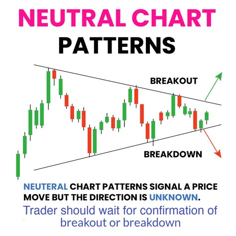 Understanding Neutral Chart Patterns In Trading