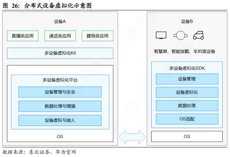 想请教下各位分布式设备虚拟化示意图的真实信息 行行查 行业研究数据库