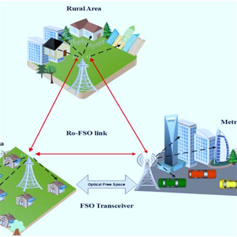 schematic diagram of qam ofdm ro fso system download scientific diagram