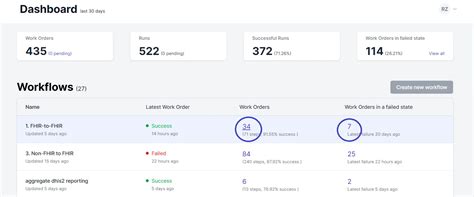 Monitoring Workflows Openfn Docs