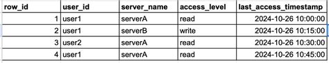 Removing Duplicate Values In Sql Removing Duplicate Values From Sql By Zachary Lindop Feb