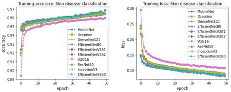 Cancers Free Full Text Attention Cost Sensitive Deep Learning Based Approach For Skin Cancer