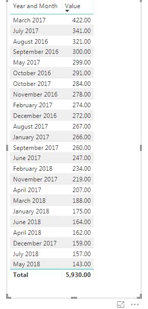Solved Total Value Column Measure Microsoft Fabric Community
