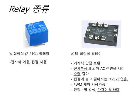 Control Led Using Relay Module And Transistor Nanheekim PPT