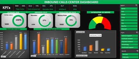 himanshi chouhan on linkedin excel dataanalytics callcenter