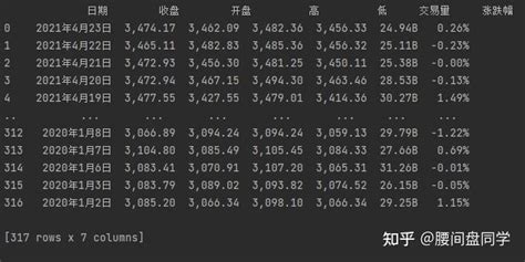 量化学习笔记一 Python Matplotlib Mplfinance Pyqt5 知乎