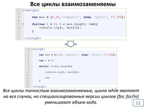 Цикл For Java Цикл For в Java описание и примеры Блог сумасшедшего