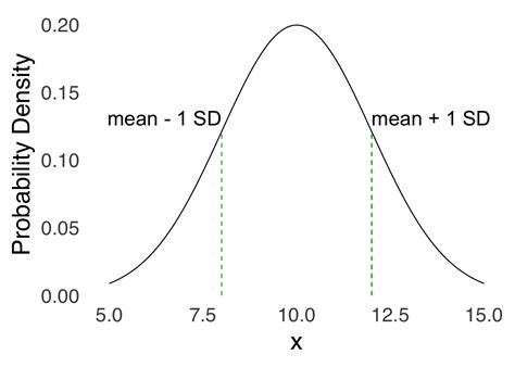 Chapter 5 Probability Distributions Advanced Statistics I And Ii