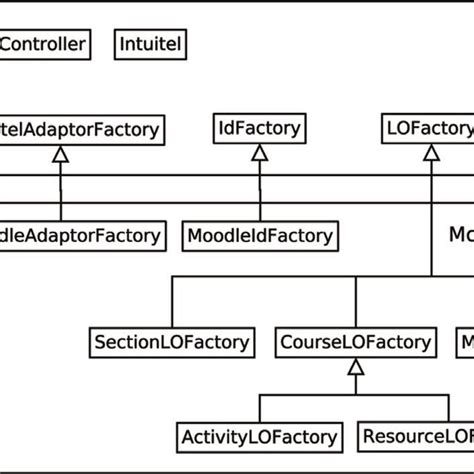 Architecture Of The Moodle Plugin Download Scientific Diagram
